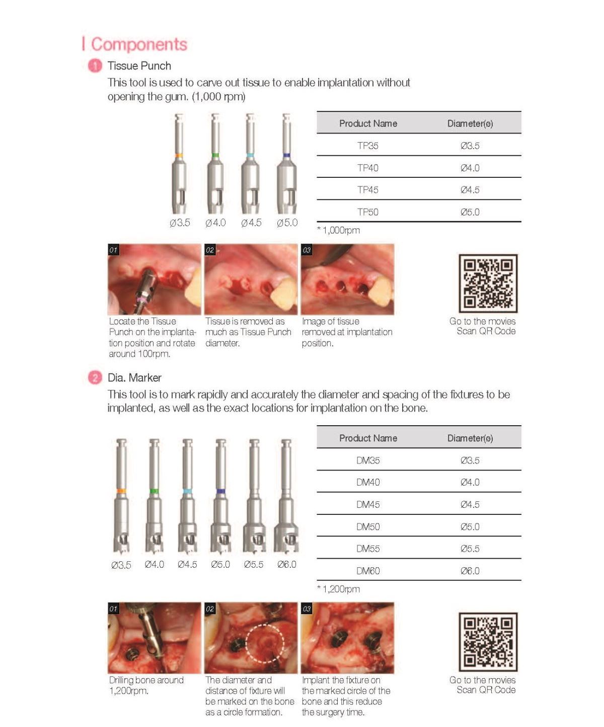 Neo Surgical Accessory Kit