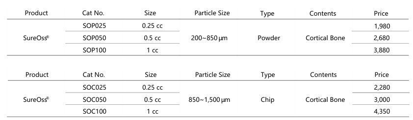 SureOss 骨粉 - 促進新骨形成的高品質一次性包裝FDBA骨粉