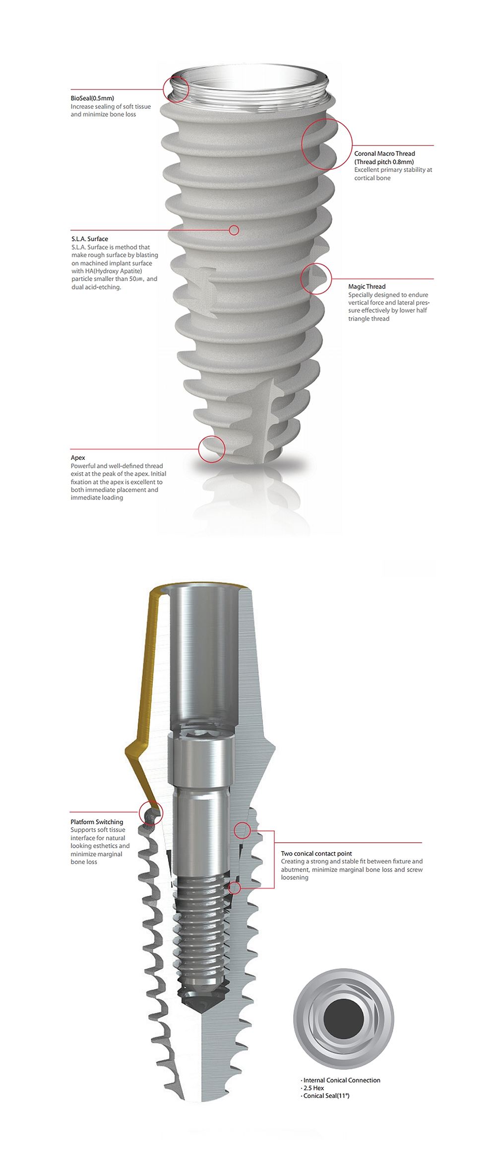 IS-II Active Fixture